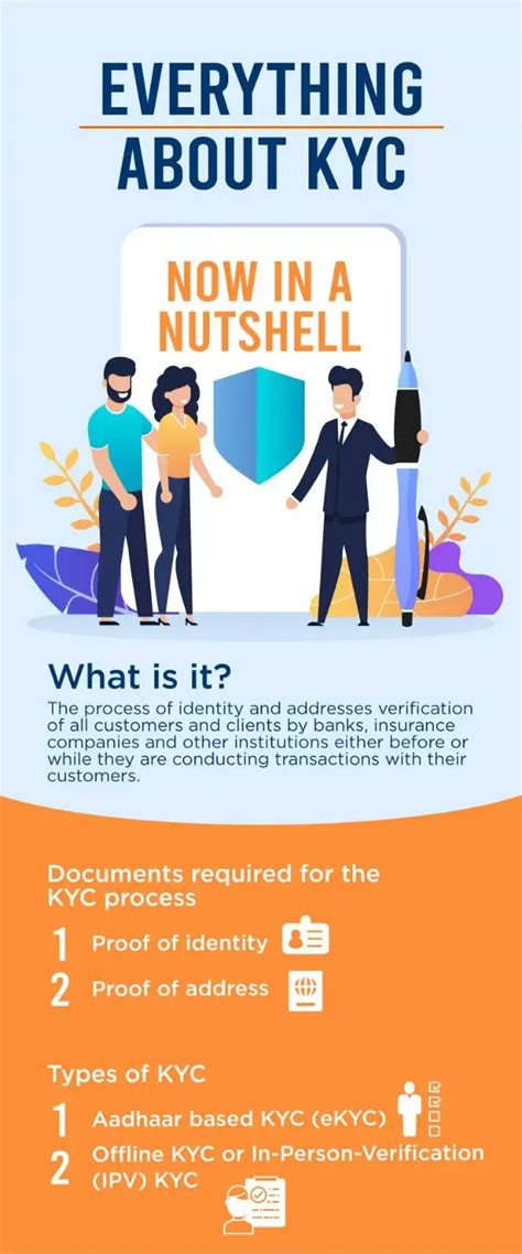 What Is KYC All You Need To Know