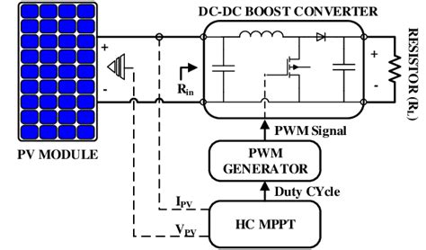 block diagram of mppt stand alone pv systems with load resistor download scientific diagram