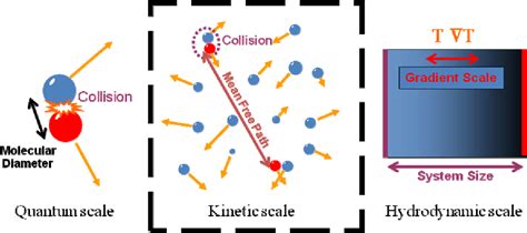 [pdf] direct simulation monte carlo theory methods and open challenges semantic scholar