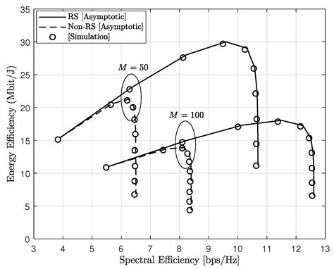 applied sciences free full text performance analysis of rate splitting in massive mimo