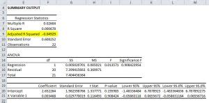 Adjusted R Squared What Is It Formula How To Calculate