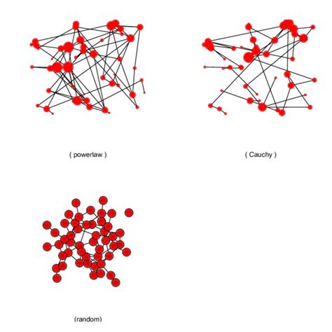 examples of the three undirected unweighted binary contact network download scientific