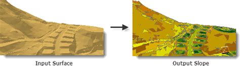Surface Slope D Analyst Arcgis Pro Documentation
