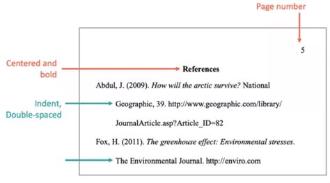 How To Write A Bibliography Three Styles Plus Examples Universal