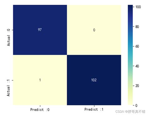 python实现猎人猎物优化算法 hpo 优化xgboost分类模型 xgbclassifier算法 项目实战 猎鹿博弈 算法 python csdn博客