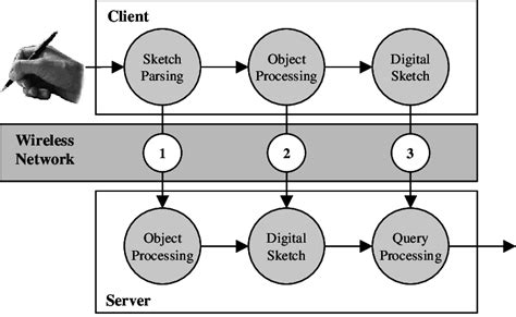 mobile aware adaptation strategy download scientific diagram