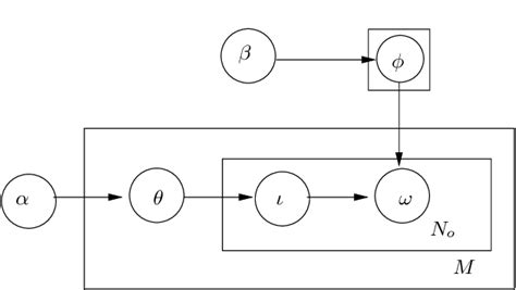 figure 1 from an lda based community structure discovery approach for