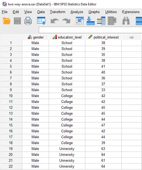 Two Way Anova Summary Table Calculator Cabinets Matttroy
