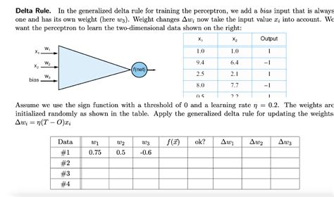 solved delta rule in the generalized delta rule for