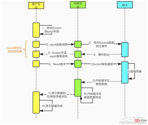 redis面试：redis 6 0 多线程的实现机制 redis多线程原理 csdn博客