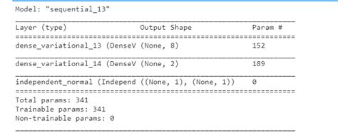 Python 3 X Number Of Parameters In Tensorflow Probability Network