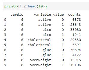 Python 3 X How Can I Group And Reformat A Dataframe Based On A Column
