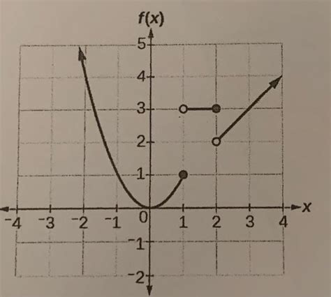 solved determine a piecewise defined rule for the function