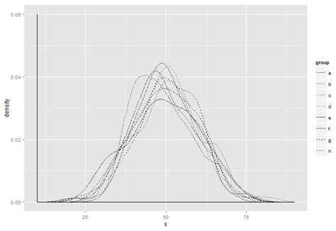 nube de datos how to remove space between axis and plot area in ggplot2