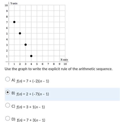 use the graph to write the explicit rule of the arithmetic sequence