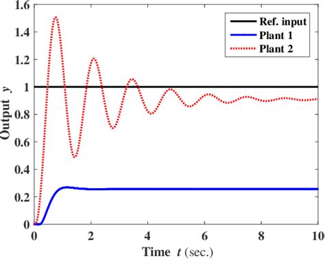figure 2 from university of birmingham knowledge based particle swarm optimization for pid