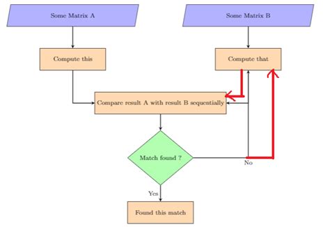 [solved] how can i move arrows towards left or right in a tikz figure ~ tex latex