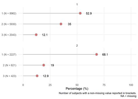 chapter 8 multivariate distributions regression without regrets