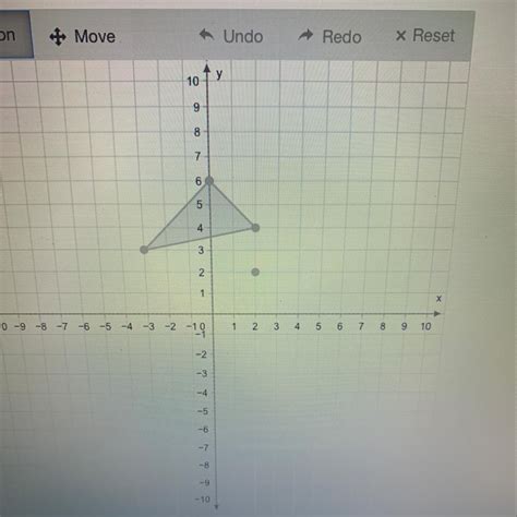 graph the image of this figure after a dilation with a scale factor of 2 centered at 2 2