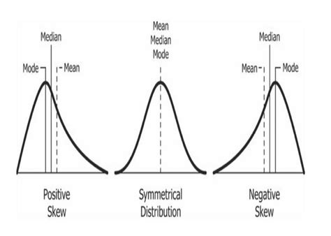 Mean Median And Mode Graph