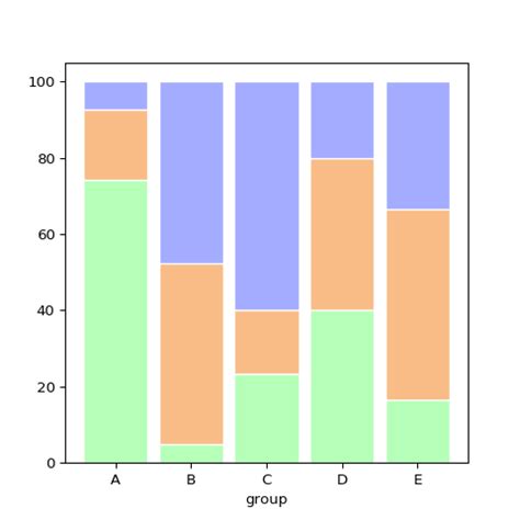 Python How To Draw Stacked Bar Plot From Df Groupby Feature Label