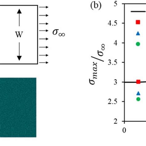 pdf a finite element convolutional neural network model fe cnn for stress field analysis