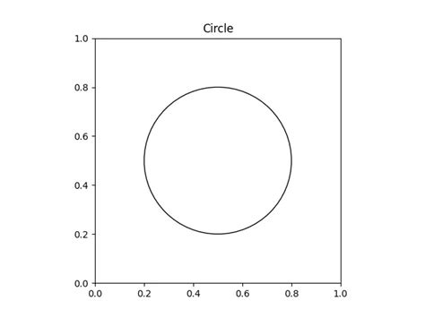 Plot A Circle In Matplotlib Delft Stack