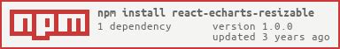 Npm React Echarts Resizable Skypack