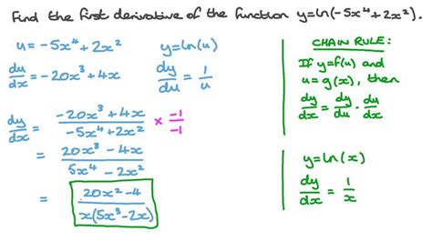 lesson differentiation of logarithmic functions nagwa