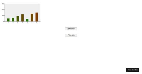 D3js React Animated Bar Chart Codesandbox