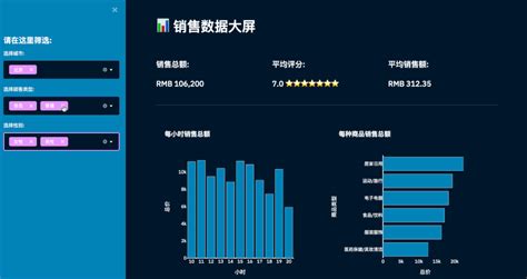 python如何实现制作销售数据可视化看板 开发技术 亿速云