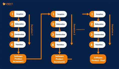 el ciclo de vida iterativo e incremental pdf software ingeniería de software