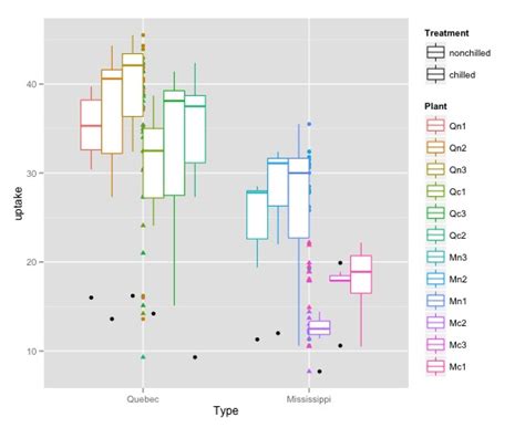 ggplot2 r ggplot using geom box plot and geom ribbon together images