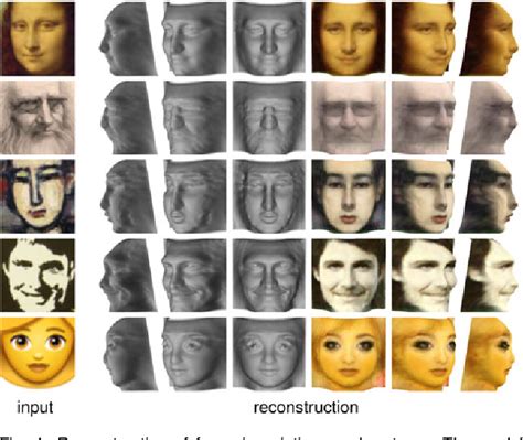figure 2 from unsupervised learning of probably symmetric deformable 3d objects from images in