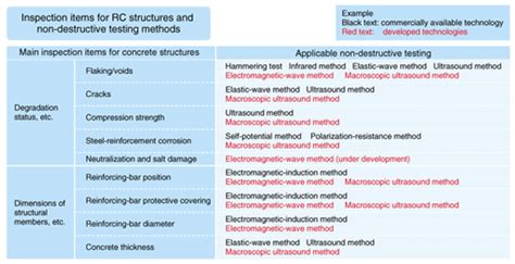 non destructive testing methods for concrete structures ntt technical review