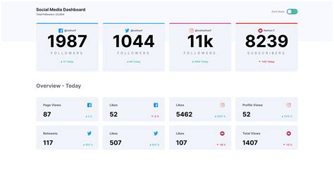 github jake4 cx social media dashboard with theme switcher react tailwind solution for