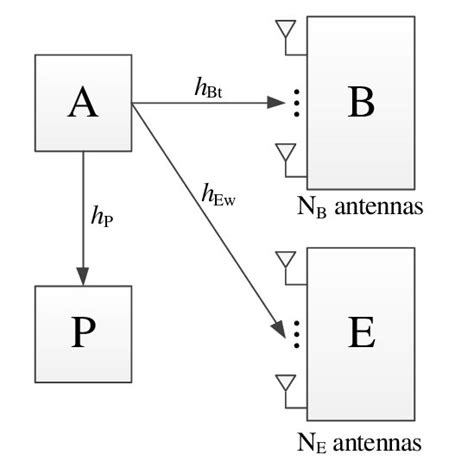 cognitive spectrum sharing system model download scientific diagram