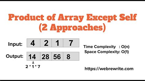 product of array except self leetcode 238 programming tutorials