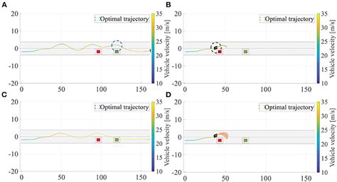 frontiers gaussian process based model predictive control for overtaking in autonomous driving