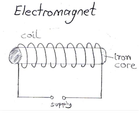 Draw A Circuit Diagram For An Electromagnet Explain How Elec
