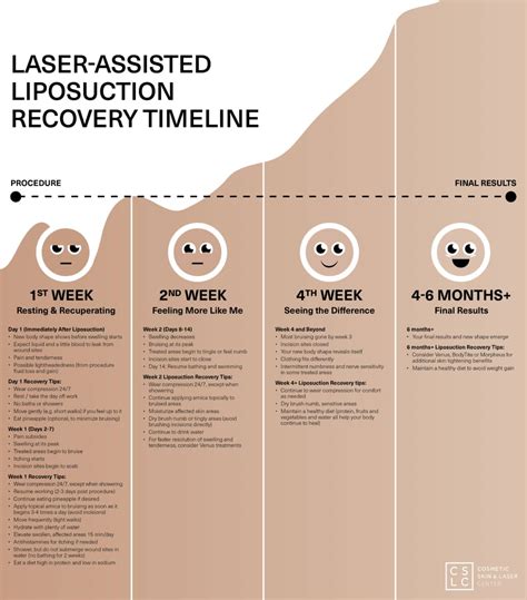 Liposuction Recovery Week By Week Cosmetic Skin Laser Center