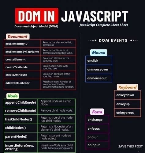 javascript dom cheat sheet artofit