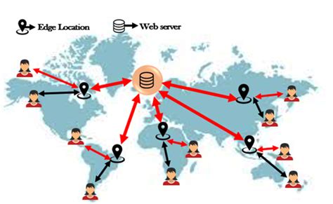 AWS CloudFront CDN Javatpoint