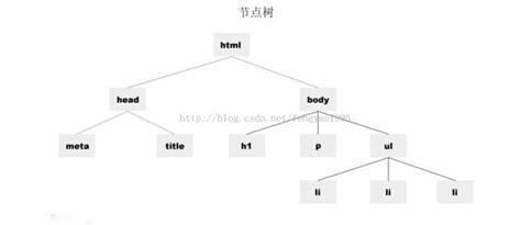 js dom编程艺术 朱蔚的博客