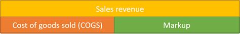 Mark Up Rate Calculator FaisalKolten