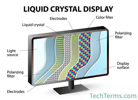 Lcd Definition What Is An Lcd Screen