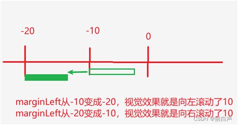 vue3实现淘宝商品详情页放大镜效果 vue 商品组浏览 放大 csdn博客