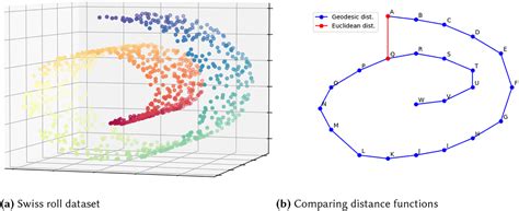 generating semantic maps through multidimensional scaling linguistic applications and theory