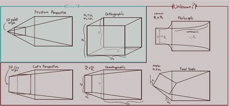what types of view transform can a 4x4 matrix provide r opengl