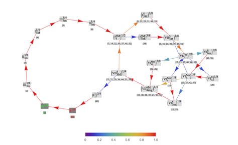 markov model process graph right panel of the complete song lushnu download scientific
